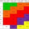Shockwatch Impact Indicators Stickers / Labels - Packability