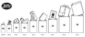 Jiffylite Airkraft Bags Guide - Packability